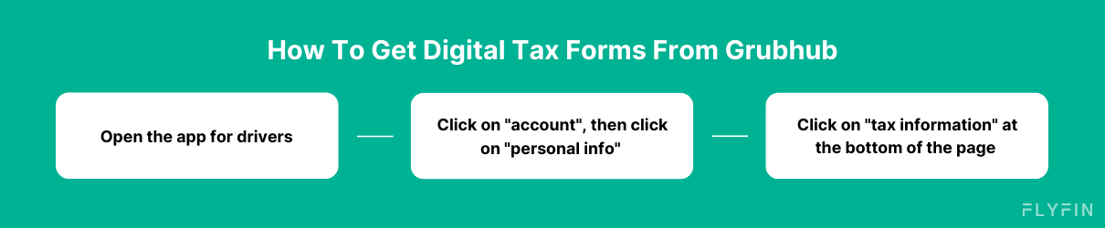 Everything You Need to Know About Grubhub and Taxes